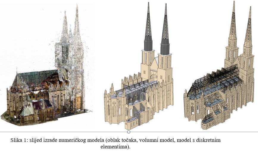 Zagrebačka Katedrala - Izvješće o oštećenjima, obavljenim radovima i ...